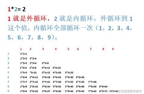 Java基础之流程控制09 :for 嵌套循环的应用 九九乘法表javafor循环嵌套99乘法表 Csdn博客 Java基础之流程控制09 :for 嵌套循环的应用 九九乘法表javafor循环嵌套99乘法表 Csdn博客