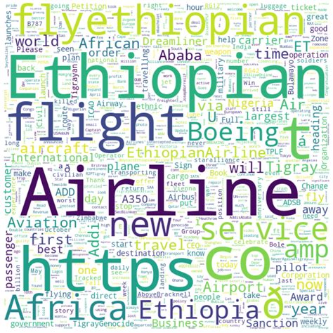 Github Kaleab1999 Ethiopia Airlines Tweeter Review Sentiment Analysis