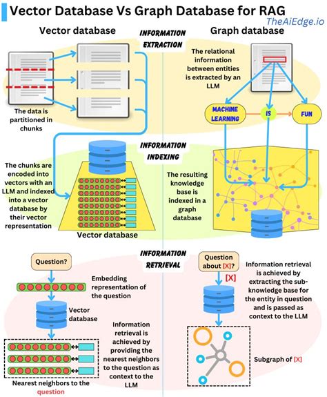 Zara K On Linkedin Llm Llms Rag Knowledgegraphs Retrievalaugementedgeneration Nlp Gpt