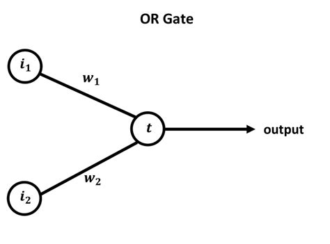 Training Neural Networks With Genetic Algorithms One Life