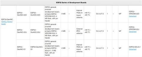Esp32 Devkitc Pinout Overview Features Datasheet 47 Off