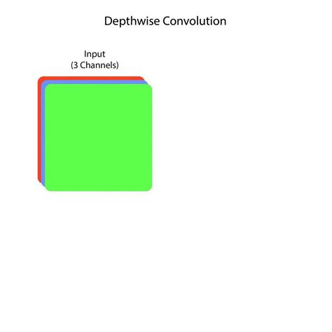 visual explanation of advanced convolutional layers explains depthwise
