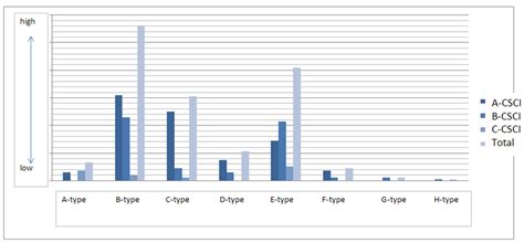 Fault Distribution By Type Download Scientific Diagram