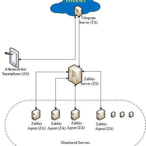 Ppdioo Development Model Download Scientific Diagram