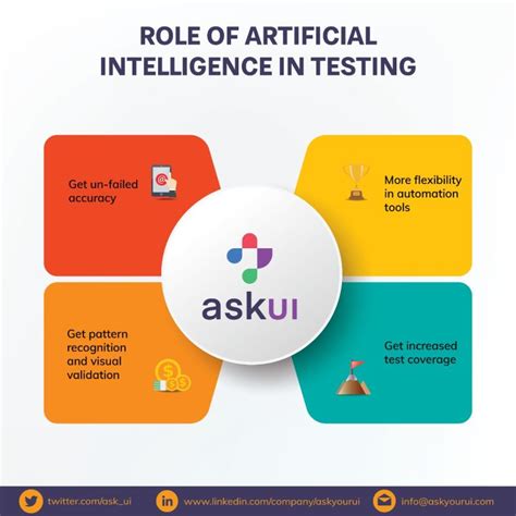 Jonas Menesklou On Linkedin Testautomation Automationtesting Ai