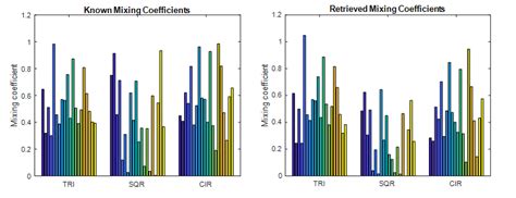 Principal Component Analysis Pca Vs Nonnegative Matrix Factorization Nmf Binlin Wu