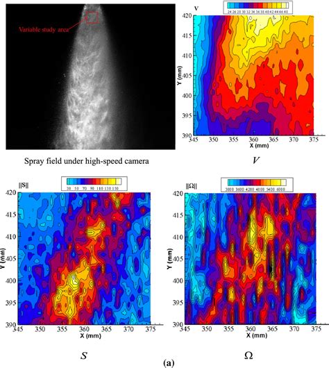 Spray Field Velocity Train Rate And Vorticity Graph At Different D Download Scientific