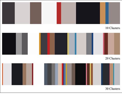 Figure 5 From Color Trend Analysis Using Machine Learning With Fashion Collection Images