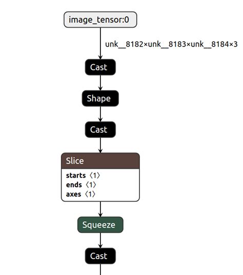 unsupported onnx data type uint8 2 · issue 400 · onnx onnx tensorrt