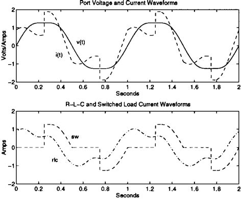 Example Circuit Waveforms Download Scientific Diagram