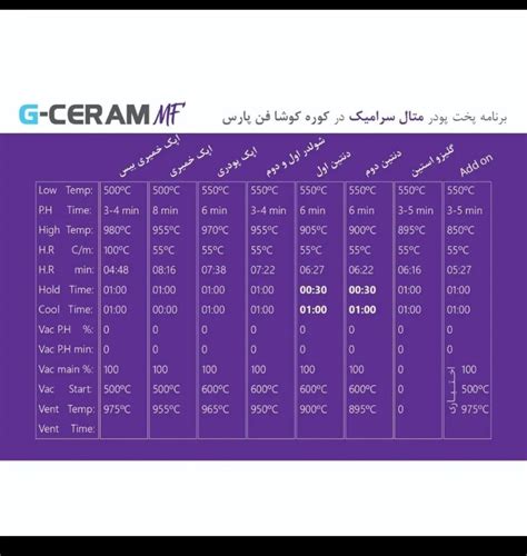 جدول پخت • مجموعه شرکت روژآواتجهیزات دندانپزشکی و دندانسازی
