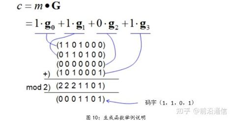 通信系统编码解码流程 知乎