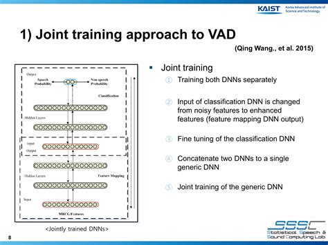 Introduction To Deep Learning Based Voice Activity Detection Pdf