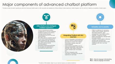 Major Components Of Advanced Chatgpt Generative Pre Trained Ppt Powerpoint Chatgpt Ss V Ppt
