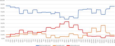 Results Of Weather Forecasting Using Markov Chain Download Scientific