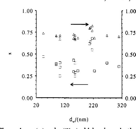 Figure 1 From Seeded Emulsion Polymerization Of Butadiene 2 Effects