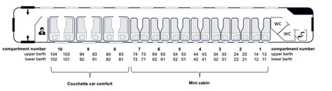 Eurostar Seat Map Windows 10