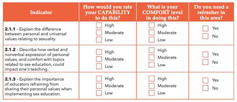Educational Assessment Tools