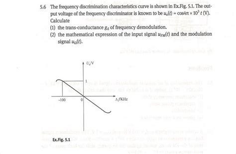 Solved 56 The Frequency Discrimination Characteristics