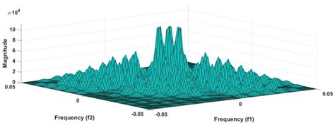 Automated Detection Of Hypertension Using Physiological Signals A Review Abstract Europe Pmc