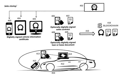 Todays Patent System And Method For Internet Of Things Iot