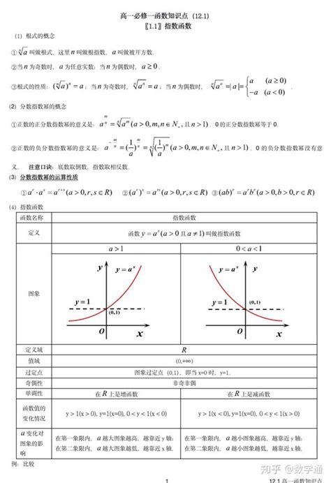 高中数学必修一函数基本初等函数知识点 例题总结 知乎