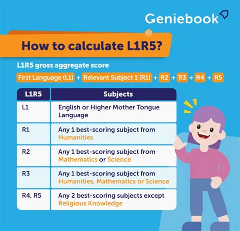 Gce O Level Scoring System 2025