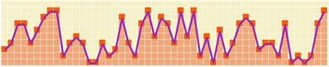 Github Merkrowjquery Linechart Jquery Plugin For Building A Scale