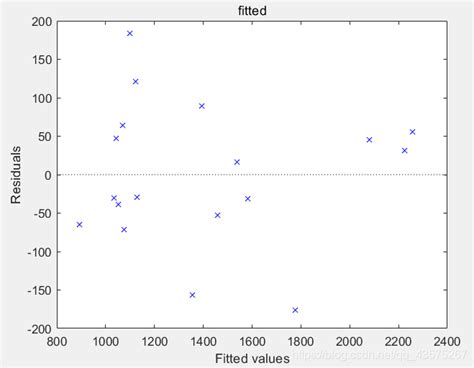 Matlab 残差分析matlab残差分析 Csdn博客