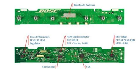Bose Archives What S Inside