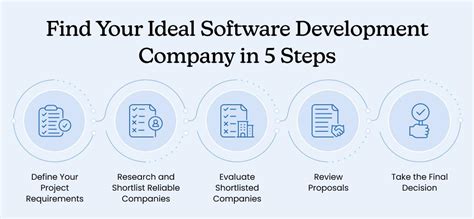 How To Choose A Software Development Company In 5 Steps