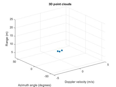Github Xiangyu Gao Mmwave Radar Signal Processing And Microdoppler Classification Codes And