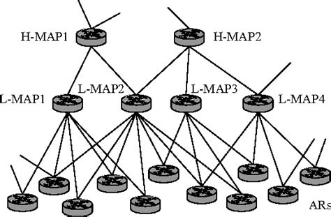 Figure 1 From Multilevel Hierarchical Mobility Management Scheme In Complicated Structured