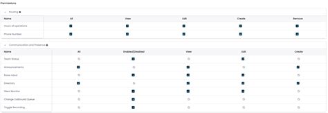 permission groups documentation