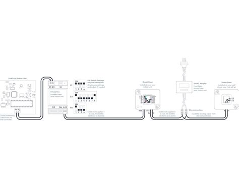 Diagrama De Fiação Daikin Passo A Passo