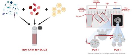 External Controls For Mdx Streck