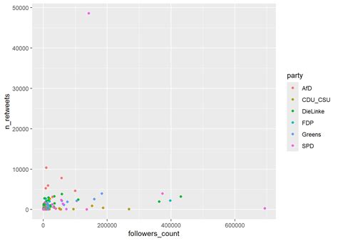 Grammar Of Graphics And Ggplot Applied Data Visualization