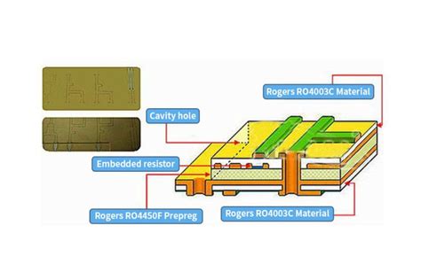 RF PCB Design And Manufacturing