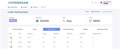 cyberexam on linkedin 🏆 we completed private ctf for e safe