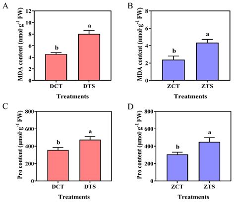 Transcriptome Analysis Reveals Pod As An Important Indicator For