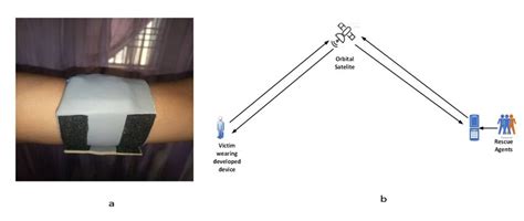 a device strapped on the arm b using bounce geolocator to find the