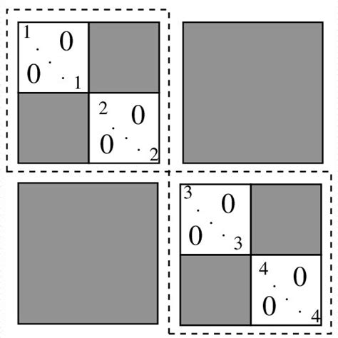 A Multilevel Sor Algorithm For Four Colors Download Scientific Diagram