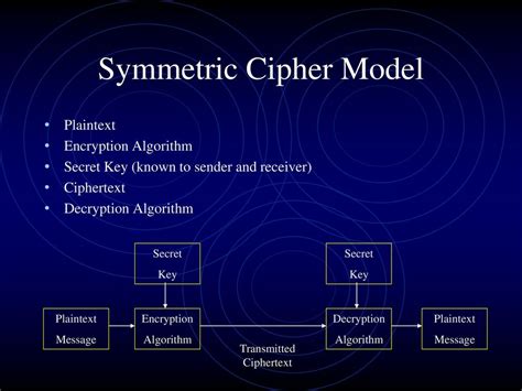 Symmetric Encryption Algorithms Ppt Download