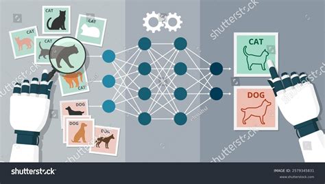 Artificial Intelligence Deep Learning Robot Analyzing Stock Vector Royalty Free 2579345831