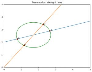 How To Plot An Angle In Python Using Matplotlib CodeSpeedy