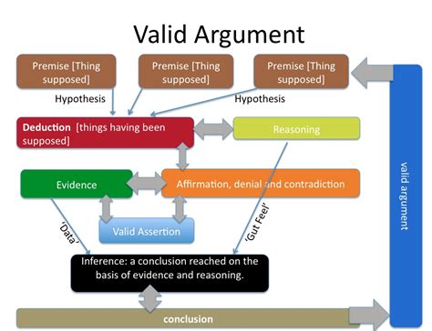 Argument What It Means To Philosophers — Steemit