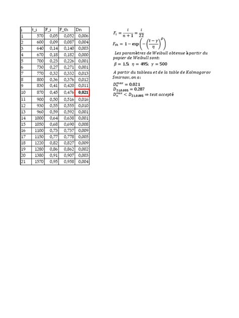 Ks Test Pdf