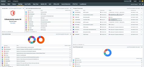 Flowmon Ads Software 2025 Reviews Pricing And Demo