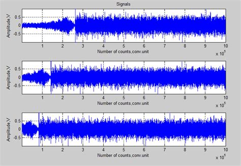 Time Signal Realizations Download Scientific Diagram