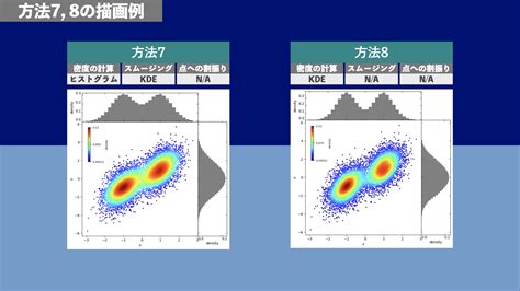 Matplotlib Pythonで散布図を1次元ヒストグラムと同時にプロットする方法（4 応用編） 天文学者のpython・音楽